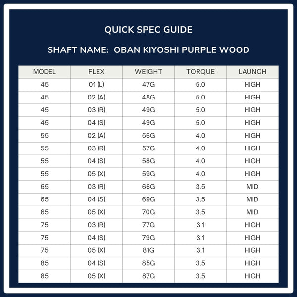Oban Kiyoshi Purple Wood Shaft - Shaft Connect